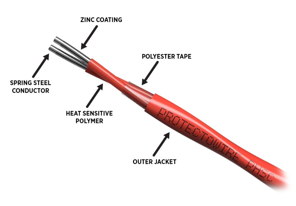 Protectowire FireSystems | Digital Linear Heat Detection Solutions